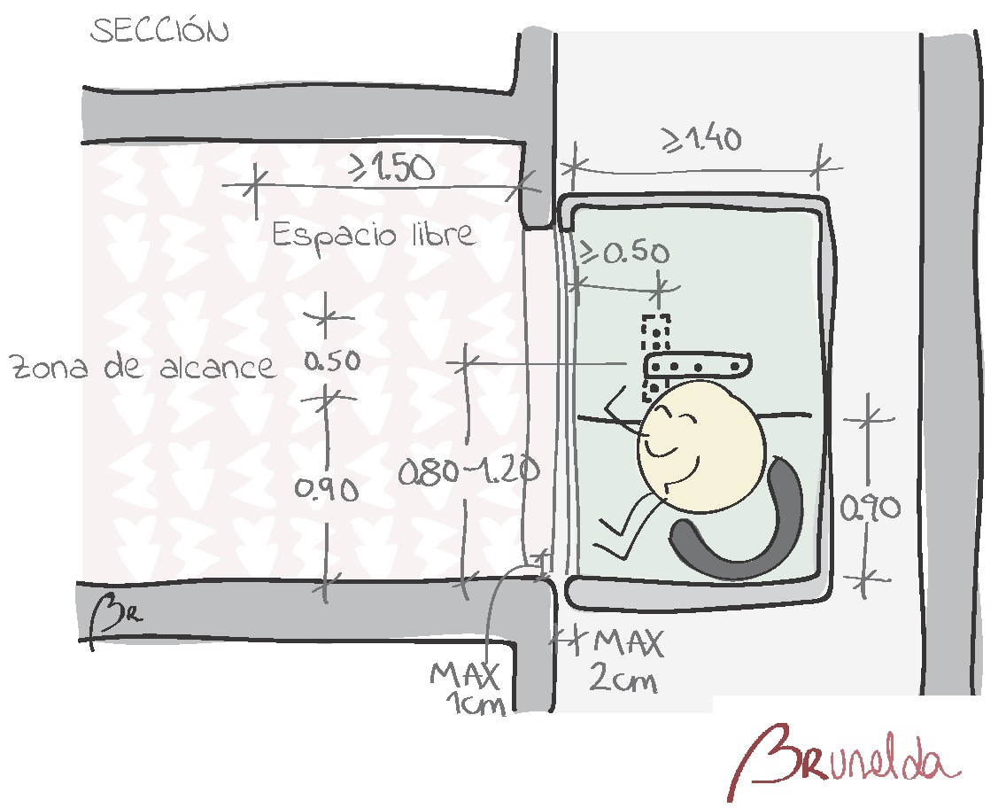 El Ascensor – Alfonso Bruna