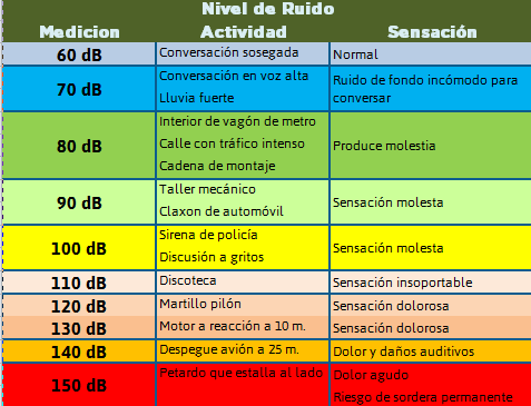 Ruidos a ojo de buen cubero – Alfonso Bruna
