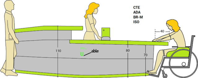 A veces me preguntan … MOSTRADORES – Alfonso Bruna