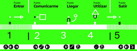 A veces me preguntan ¿QUÉ es MÁS IMPORTANTE y qué es MENOS IMPORTANTE ...